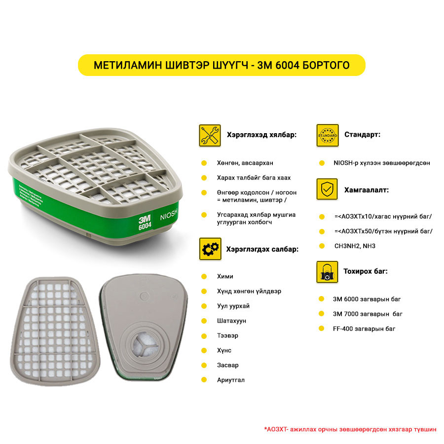 3M 6004 Filter for Ammonia & Methylamine