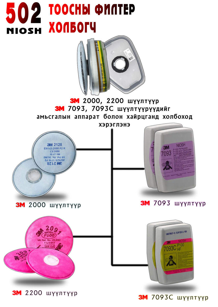 3M 502 Adapter, 3M 502 Бортогон дээр тоосны филтер холбогч, bag, mask ...