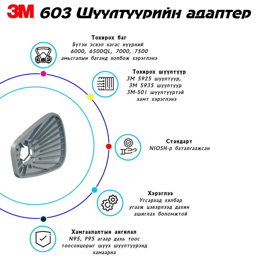 3M 603 Platform, 3M 603 Тоосны филтерийн суурь,