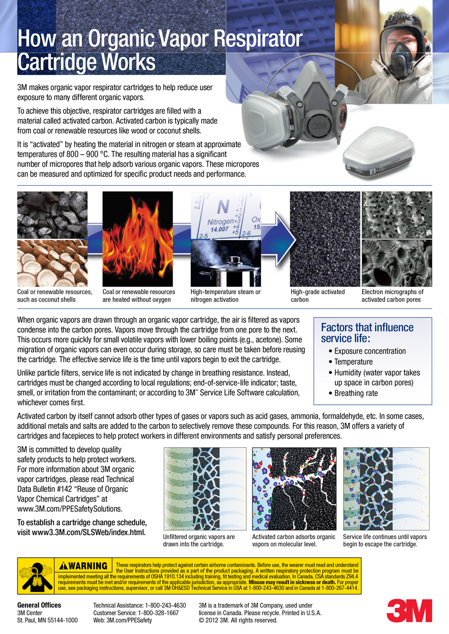 3M 60926 Multi Gas Vapor Cartridge Filter P100 , Олон төрлийн хий+Р100 ...