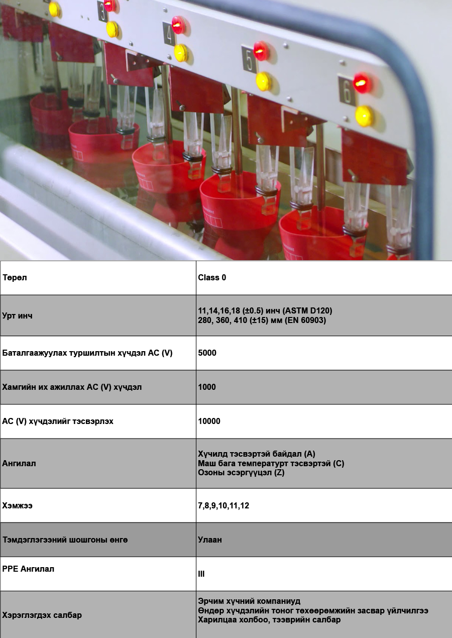 DPL Linepro Electrosoft Class0 - 1000V, 1000В хувьсах хүчдэл тэсвэрлэх ...